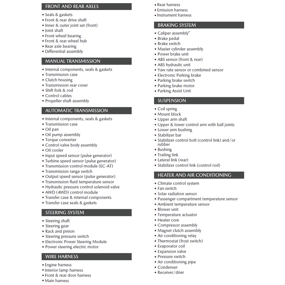 Mazda Added Protection - Mazda Shop | Genuine Mazda Parts and ...